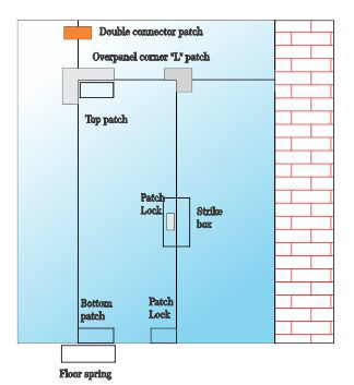 Buy Double Connector Patch Fitting Online at Best Price