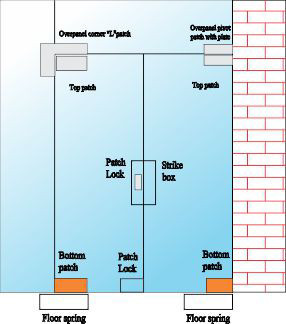 Buy Bottom Patch Fitting Online at Best Price