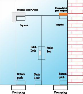 Buy Over Panel Pivot Patch Fitting Online at Best Price