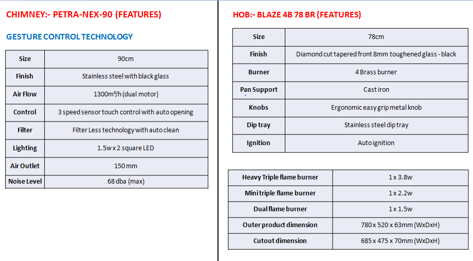 Buy COMBO 2 Online at Best Price