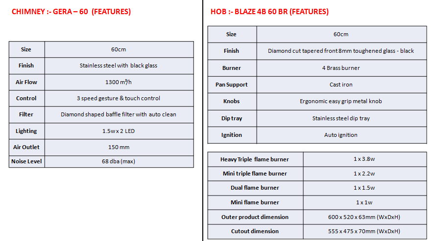 Buy COMBO 10 Online at Best Price