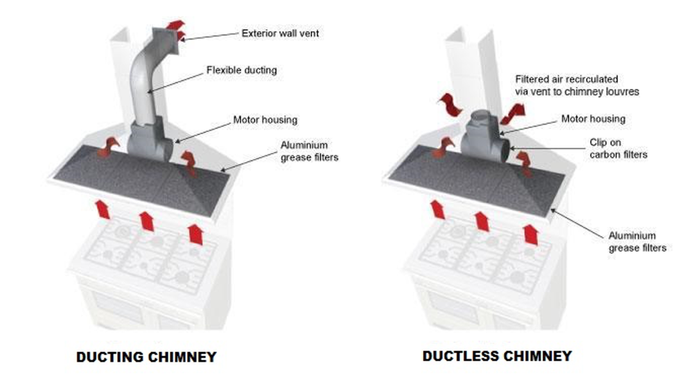 Guide to buying the right Chimney or Kitchen Hood for your kitchen